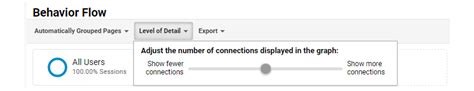Ways Google Analytics Helps Web Developers In UI UX Design Smashing Magazine