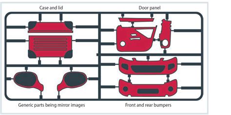 Synventive Dynamic Feed