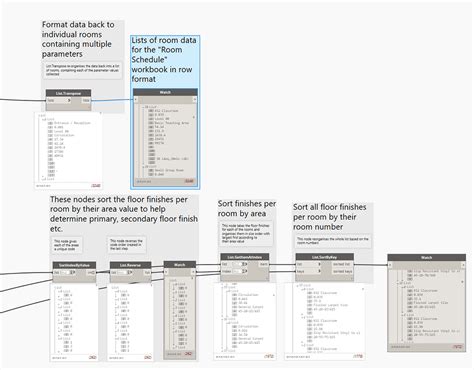 Sorting Sub Lists While Maintaing List Structure Lists Logic Dynamo