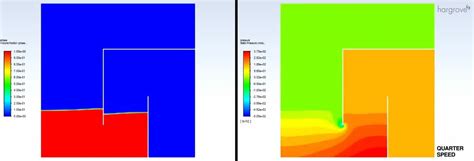 Benjamin Turner Pe On Linkedin Ansys Cfd Fea Engineering