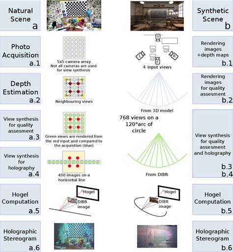 table 1 from high quality holographic stereogram generation using four rgbd images semantic