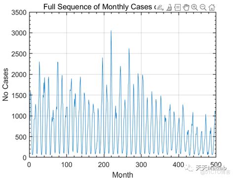 【cnn时序预测】基于混合卷积神经网络和循环神经网络 Cnn Rnn 实现时间序列预测附matlab代码matlab仿真博客的技术博客51cto博客