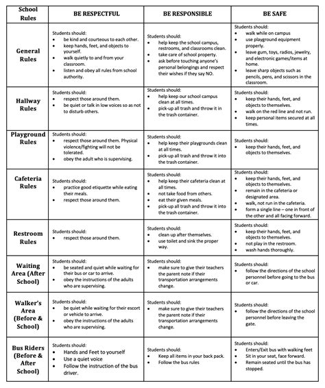 Student Behavior Matrix Updated 020125