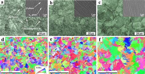 Lamellar Microstructure Evolution Of Tc4dt Alloy Heat Treated At A Download Scientific