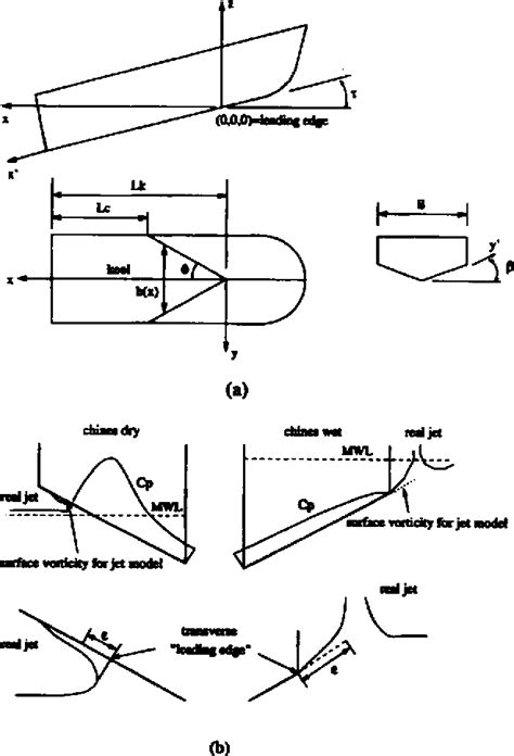 Figure 1 From A Vortex Lattice Method For High Speed Planning
