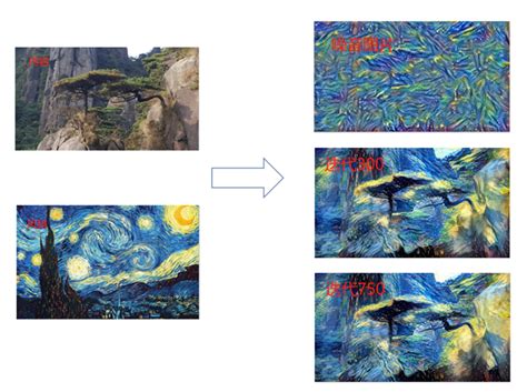 风格迁移论文理解 A Neural Algorithm Of Artistic Style 知乎 风格迁移论文理解 A Neural Algorithm Of Artistic Style 知乎