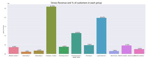 Github Fusaainsider Clients Clustering Clustering Python Pca