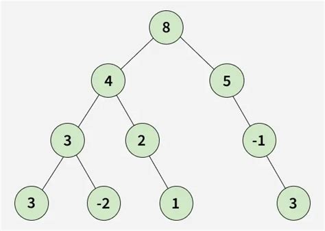Count All K Sum Paths In Binary Tree Geeksforgeeks