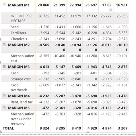 solved matrix cumulative row subtotals microsoft power bi community