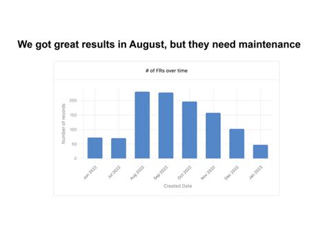 Feature Request Process 6 Month Check In At Vimeo