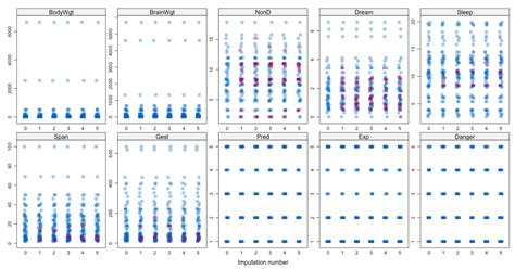 R语言缺失值处理 知乎