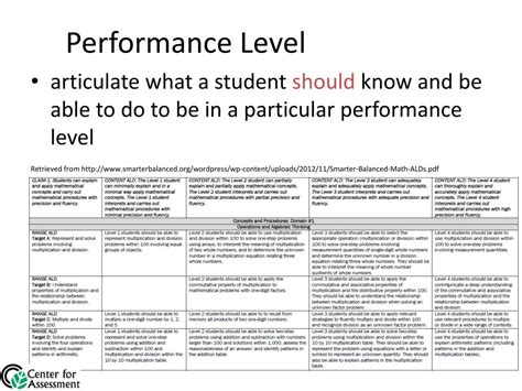 Ppt Assessments Powerpoint Presentation Free Download Id5249785