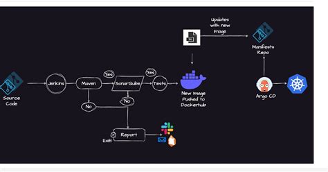 Terraform Architecture Overview — Structure And Workflow By Pradeep