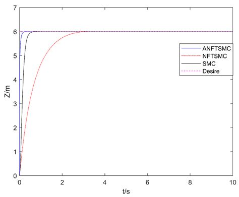 Adaptive Nonsingular Fast Terminal Sliding Mode Control Of Aerial Manipulation Based On