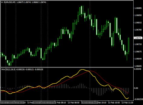 Macd With Crossing Line Indicator For Mt4
