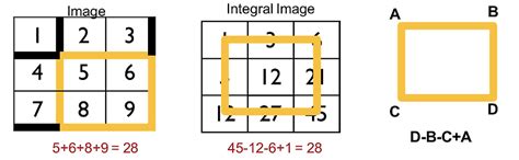 Surf Speeded Up Robust Features