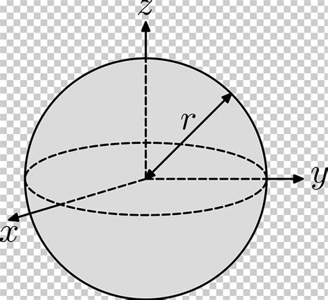 Moment Of Inertia Rotation Around A Fixed Axis Second Moment Of Area