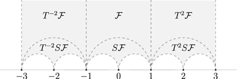 Fourier Interpolation With Zeros Of Zeta And L Functions Constructive Approximation X Mol