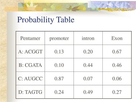 Ppt Cs5238 Combinatorial Methods In Bioinformatics Powerpoint