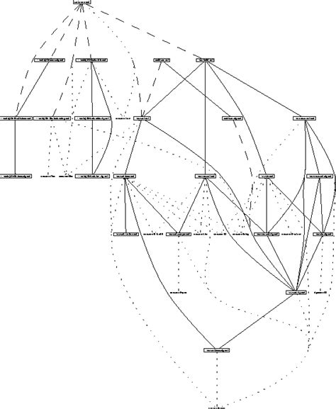 Cm A Compilation Manager For Smlnj User Manual