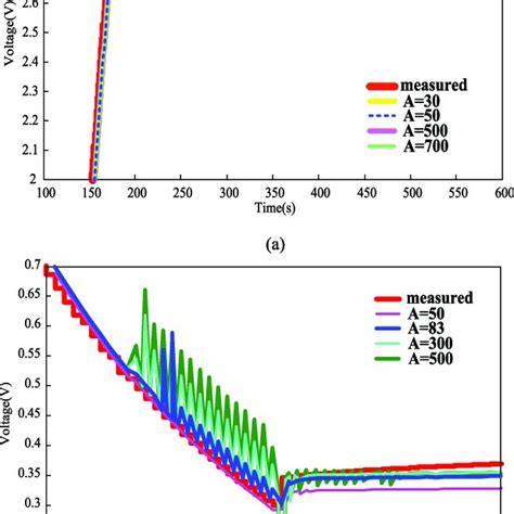 Structure And Equivalent Circuit Models Of The Sc A Schematic Download Scientific Diagram