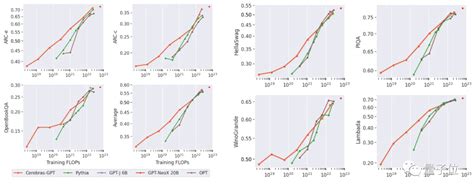 免费可商用开源gpt模型来了，50g权重直接下载，性能不输gpt 3 知乎