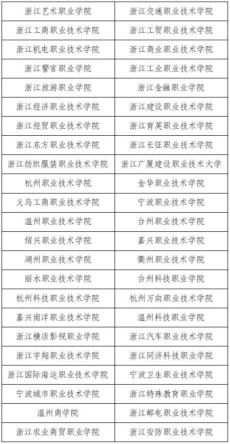 2023年三位一体综合评价和高职提前招生即将启动！88所省内地方属高校名单看这里澎湃号·政务澎湃新闻 The Paper