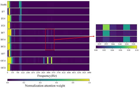 Applied Sciences Free Full Text Feature Mining And Sensitivity