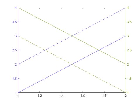 Colororder Set Or Query Color Order Palette Matlab