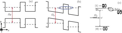 Colour Online Schematic Band Diagrams Of Asymmetric Qw Structures A