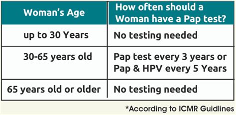 Saavi Hospital Prioritizing Health With PAP Test Insights