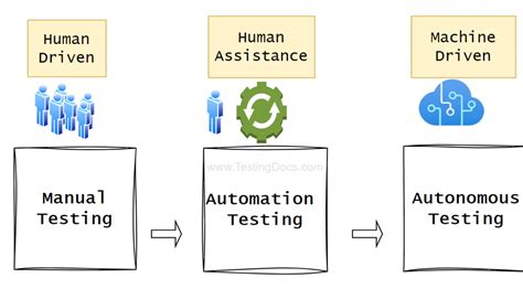 Software Testing Archives