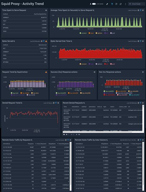 Squid Proxy Classic Collector Sumo Logic Docs