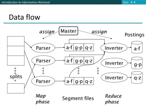 Lecture 7 Index Construction Ppt Download