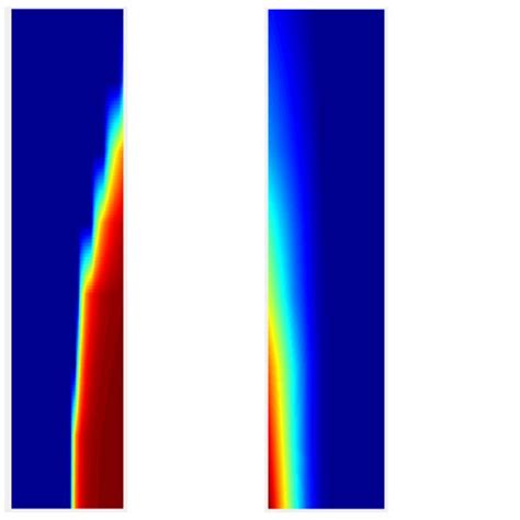 Schematic Illustration Of The Yoshida Uemori Model Download Scientific Diagram