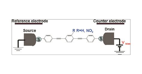 Electrochemical Gate Controlled Conductance Of Single Oligophenylene Ethynylenes Journal Of