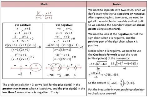Solving Absolute Value Equations With Greater Than Less Signs Tessshebaylo