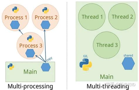 Python 中的并行批处理 知乎