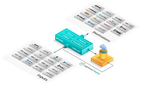 Spico Solutions Cribl