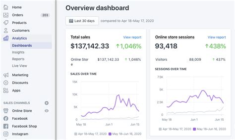 3 Excellent Features Of Shopify That Will Help The Growth Of Your Business