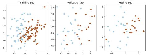 机器学习的数据集分割模型训练和评估的关键 ATYUN 官网 人工智能教程资讯全方位服务平台