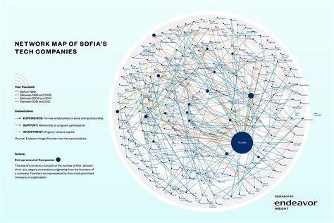 Endeavor Insight Unveils Groundbreaking Research On Polish Tech Ecosystem Endeavor Poland
