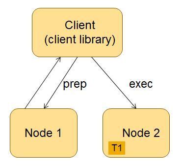 HANA Statement Routing Interview Questions And Answer