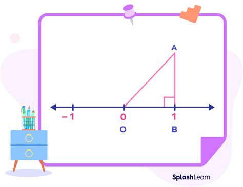 Representation Of Irrational Numbers On Number Line Steps