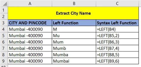 14 बहुत ही काम के Excel Text Function In Hindi