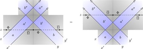 Figure 1 From A Distant Descendant Of The Six Vertex Model Semantic