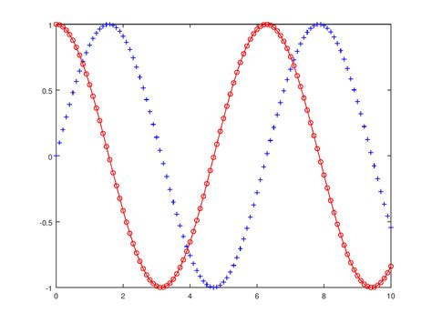 Basic Syntax Of Octave Jia Yin Wang