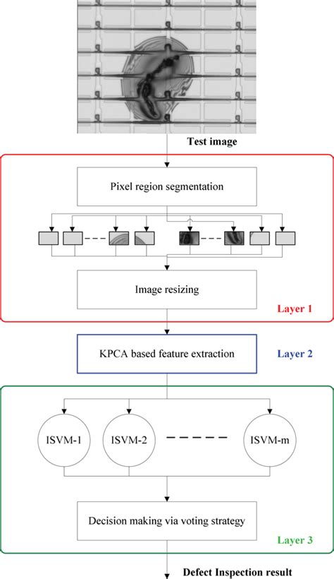 ijms free full text in tft array process micro defect inspection using nonlinear principal