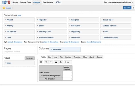 Filtering Issues Resolved By Specific Conditions Across Multiple