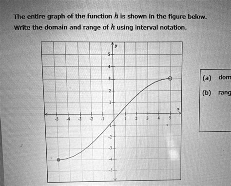 Solved The Entire Graph Of The Function H Is Shown In The Figure Below